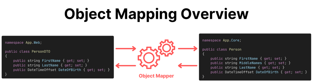 Introduction to Mapster in C#: Benefits and Quick Start Guide
