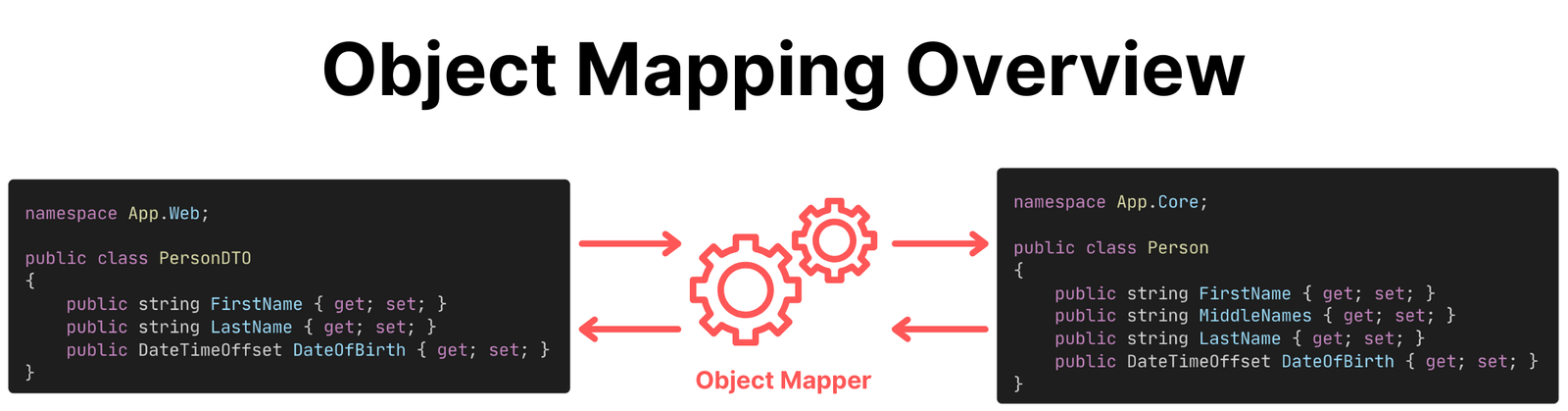 Introduction to Mapster in C#: Benefits and Quick Start Guide