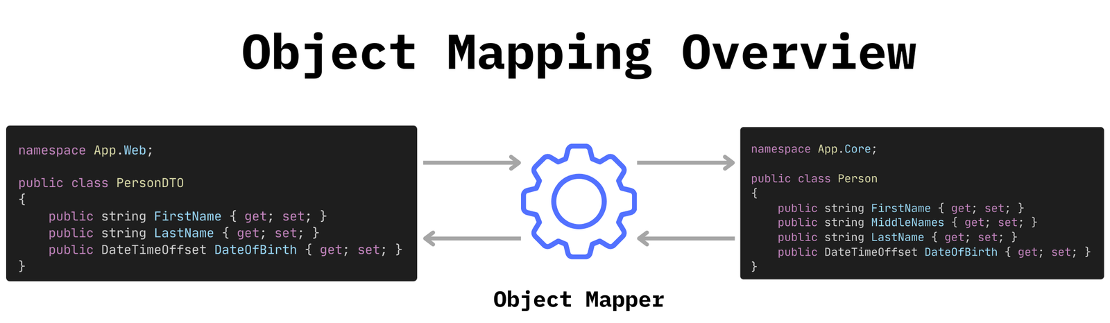 Introduction to Mapster in C#: Benefits and Quick Start Guide